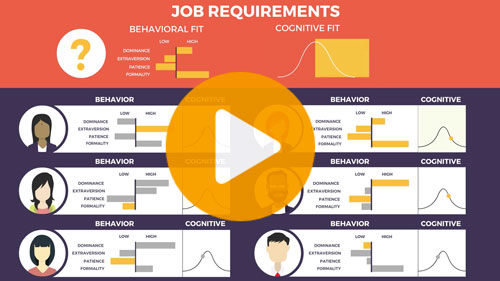 Predictive Index Assessments